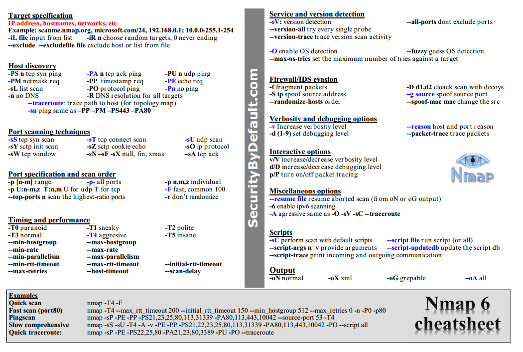 Nmap6 cheatsheet ~ Security By Default