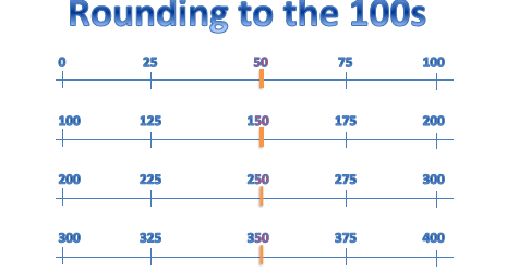 When Inspiration Strikes!!!: Teaching to the Common Core: Rounding to ...
