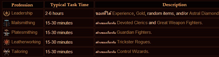 NEVERWINTER - TH: Crafting