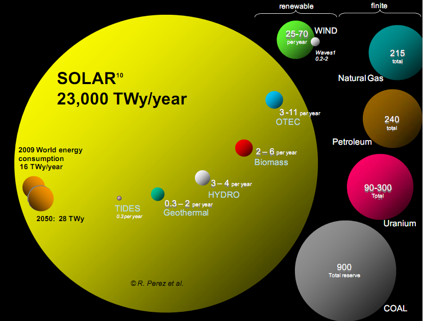 Creating A Sustainable Future Finite And Renewable Energy creating-a-sustainable-future-finite-and-renewable-energy
