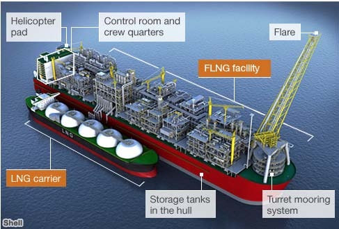 N E B: Worlds first floating liquefied natural gas (FLNG) Platform