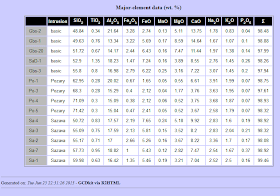 GCDkit forum: Making (kind of) good-looking data tables