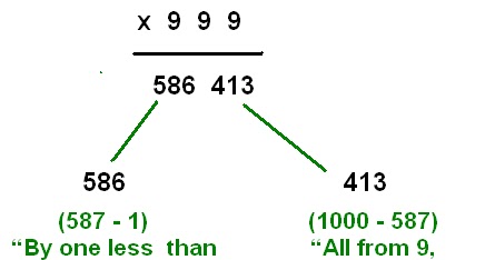 Vedic Math - Multiplication of numbers with a series of 9’s ~ VedicMath ~ VedantaTree