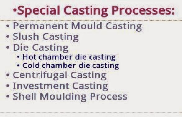 ERhelpers: Non-Traditional Casting Process | Special casting methods |Unusuall casting ...