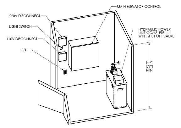 Hydraulic Elevators Basic Components ~ Electrical Knowhow