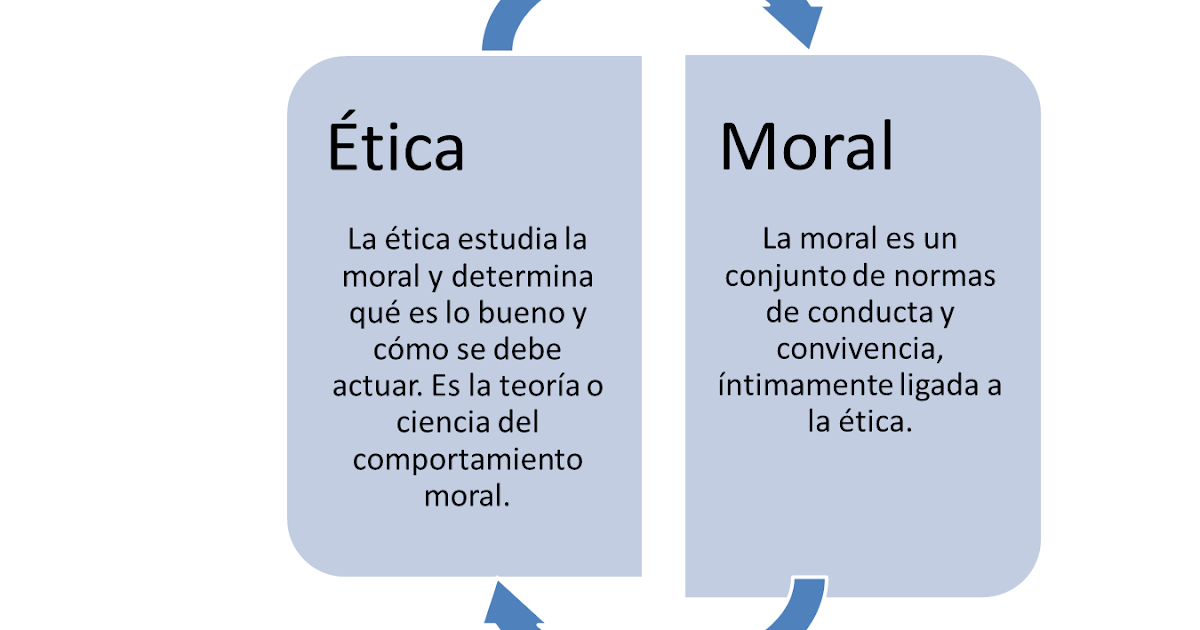 Define La Moral at Evie Rounsevell blog