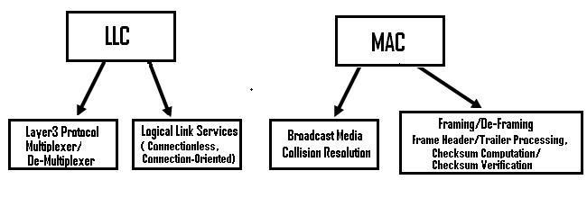 Computer Networking (Cisco + Microsoft): December 2015