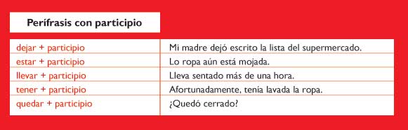E-Spanish for free: Perífrasis verbales de participio