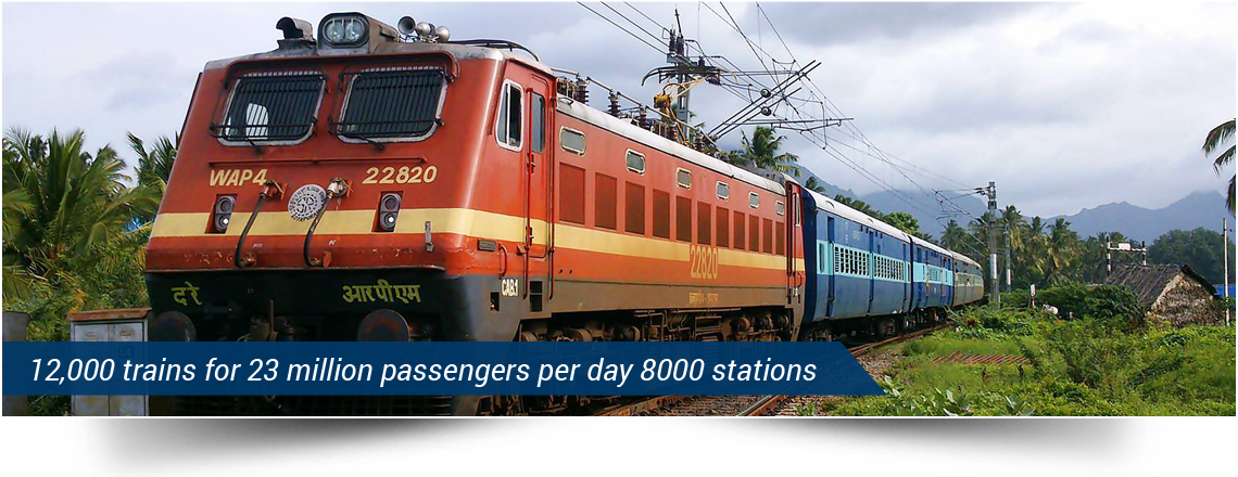 Indian Railway Knowledge Portal ~ India GK, Current Affairs 2023