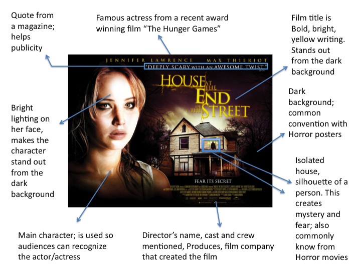 Horror Genre Film Studies - bethlighro-mp3