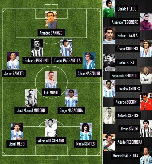 All-Time Argentina Squad | BigSoccer Forum