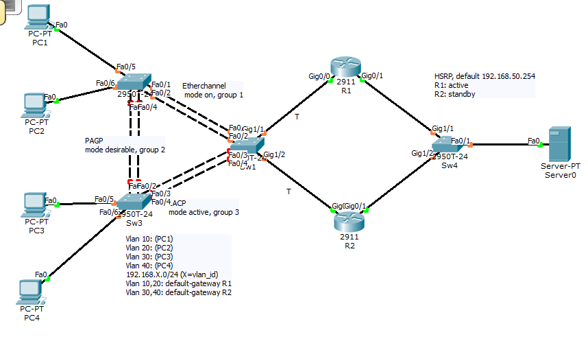Phương Nguyễn's blog: EtherChannel HSRP