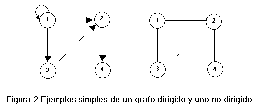 Mate Discretas Unidad 6: TEORIA DE GRAFOS