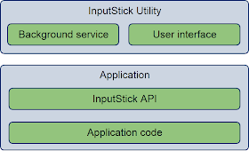 InputStick: 2013