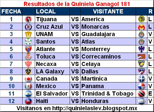 Quinielas.lev: Resultados de la Quiniela Ganagol 181 de Mexico.