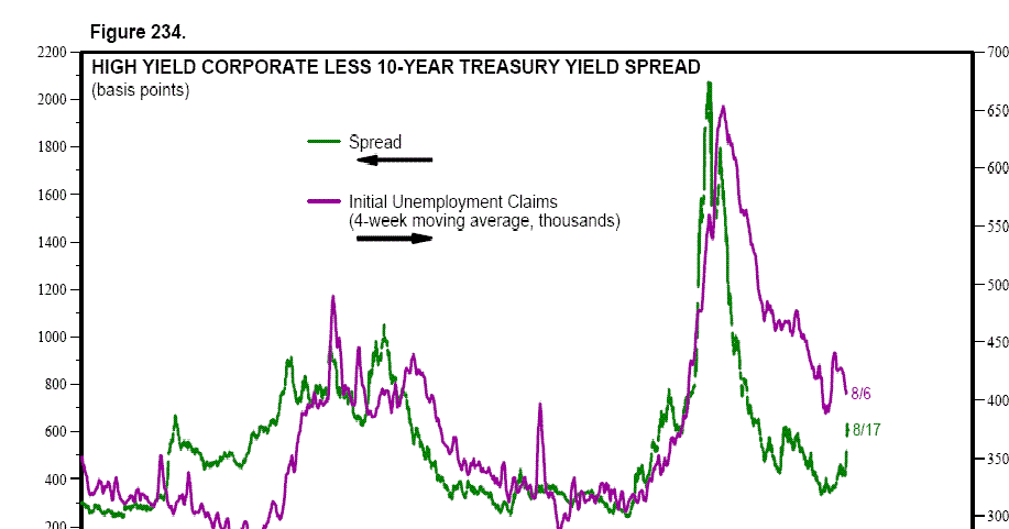 Dr. Ed's Blog: High Yield Bond Spread