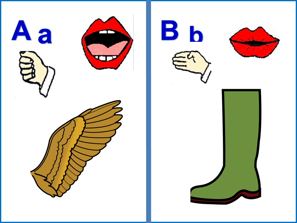AUDICIÓN Y LENGUAJE: NIVEL FONOLÓGICO-LECTURA: A, B, C, ... FONÉTICO