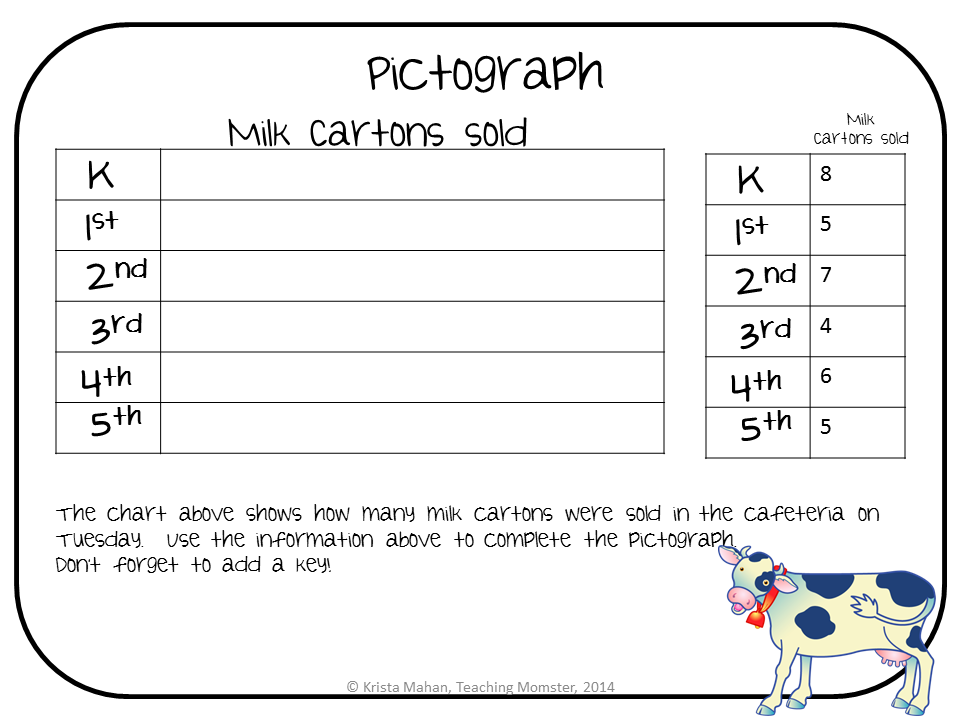 Math Madness Wednesdays: Graphing, 3/19/14 | Teaching Momster
