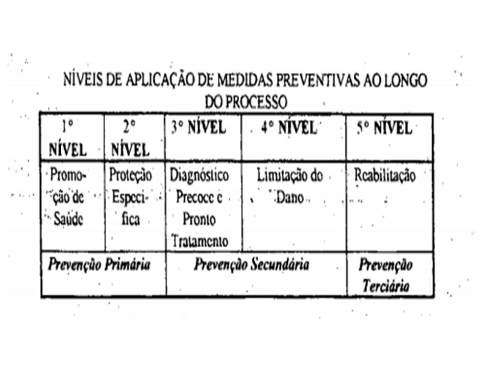 Sobre Epidemiologia...: Níveis de Prevenção em Saúde Sobre Epidemiologia...: Níveis de Prevenção em Saúde