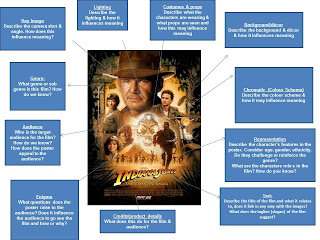 CROWNWOODS GCSE MEDIA: ANALYSIS OF AN ACTION FILM POSTER - GUIDE QUESTIONS