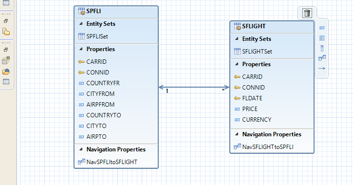 Prototyping an ABAP OData Entity Data Model Generator: Preparing EDMX ... Prototyping an ABAP OData Entity Data Model Generator: Preparing EDMX ...