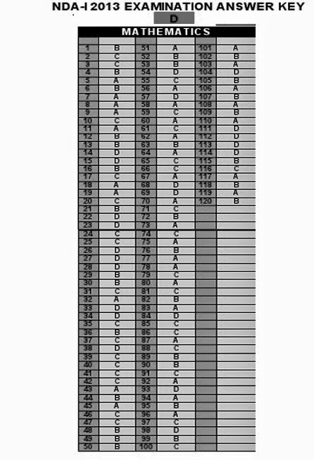NDA NA Examination I 2013 Mathematics Question Paper Answer Key Of Set A nda-na-examination-i-2013-mathematics-question-paper-answer-key-of-set-a