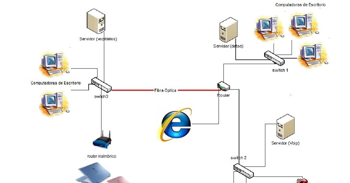 Red En Espanol Definicion at Aidan Zichy-woinarski blog