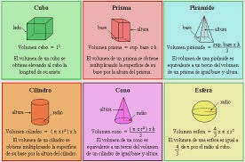 FIGURAS GEOMETRICAS SOLIDAS: FIGURAS SOLIDAS