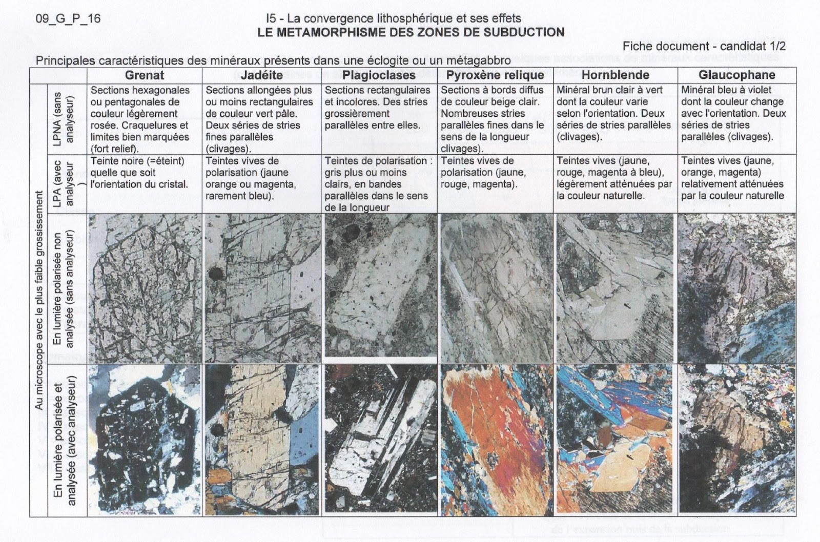 TS4 Lavoisier: SVT : Comment reconnaitre les mineraux