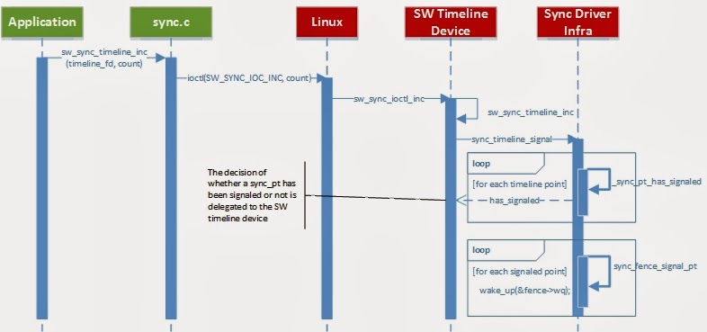 Android Synchronization Fences – An Introduction_android-fences-introduction-in-any-CSDN博客
