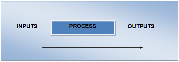 IT'S ALL ABOUT COA: INPUT / OUTPUT ( PART 1 ) IT'S ALL ABOUT COA: INPUT / OUTPUT ( PART 1 )