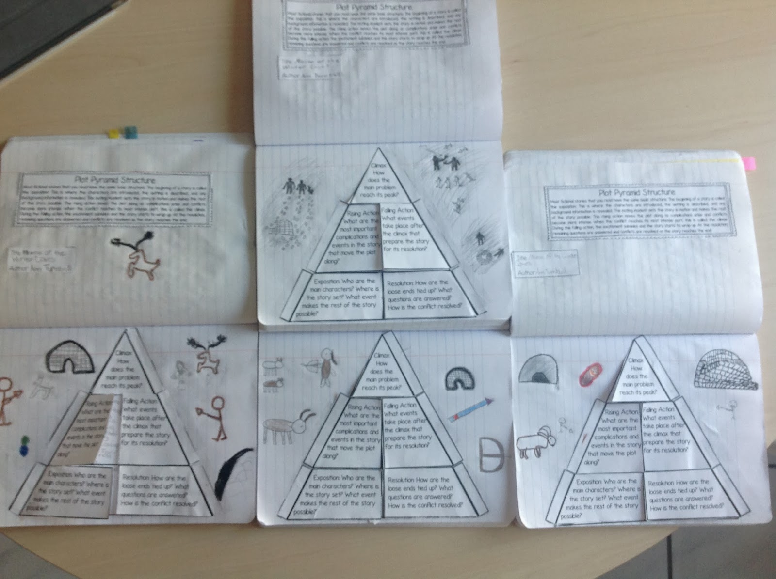 Interactive Notebooks in the Read 180 Classroom! | Essentially Elementary