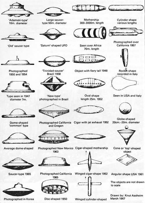 Inteligencia de Orión | Avistamientos | Ciencia | Investigación Espacial: CATÁLOGO DE OVNIS