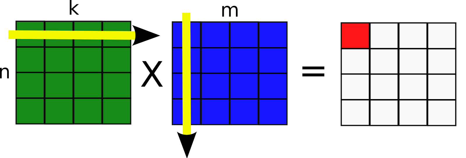 Download Program To Multiply Two Numbers In C Download Program To Multiply Two Numbers In C