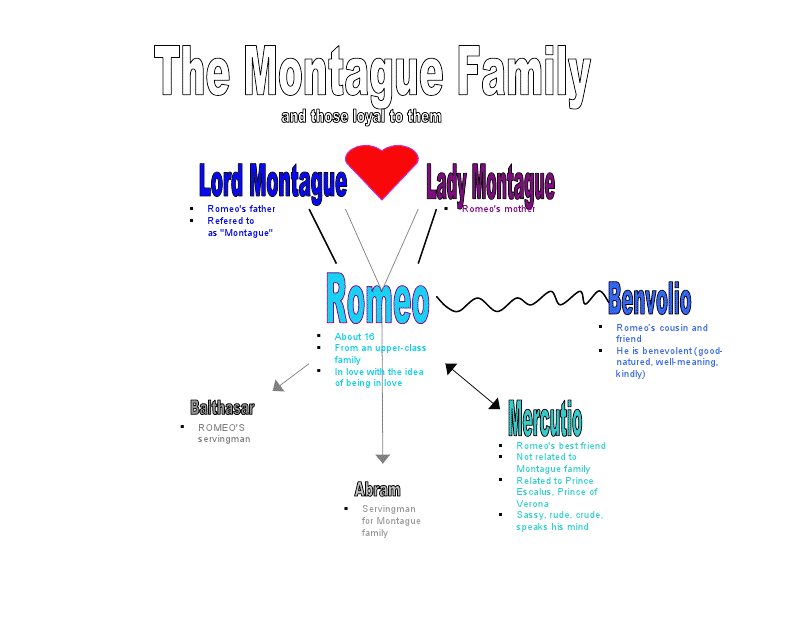 Metz English Online: Romeo and Juliet Characters