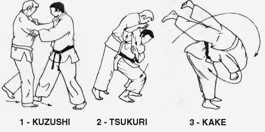 Musubi Dojo Judo: Fases para entrar un lance de Judo. Kuzushi - Tsukuri - kake