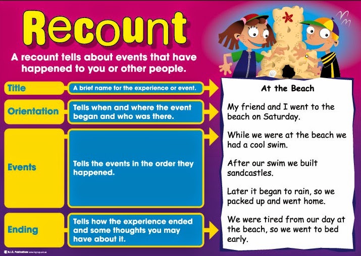 Text Types Referensi Jenis Teks Recount Paling Lengkap text-types-referensi-jenis-teks-recount-paling-lengkap