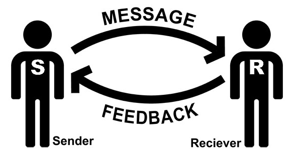 Tiama media Principles Of Interpersonal Communication tiama-media-principles-of-interpersonal-communication
