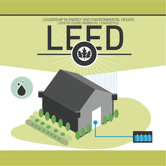 ¿Que es la certificación LEED? | De Arkitectura ¿Que es la certificación LEED? | De Arkitectura
