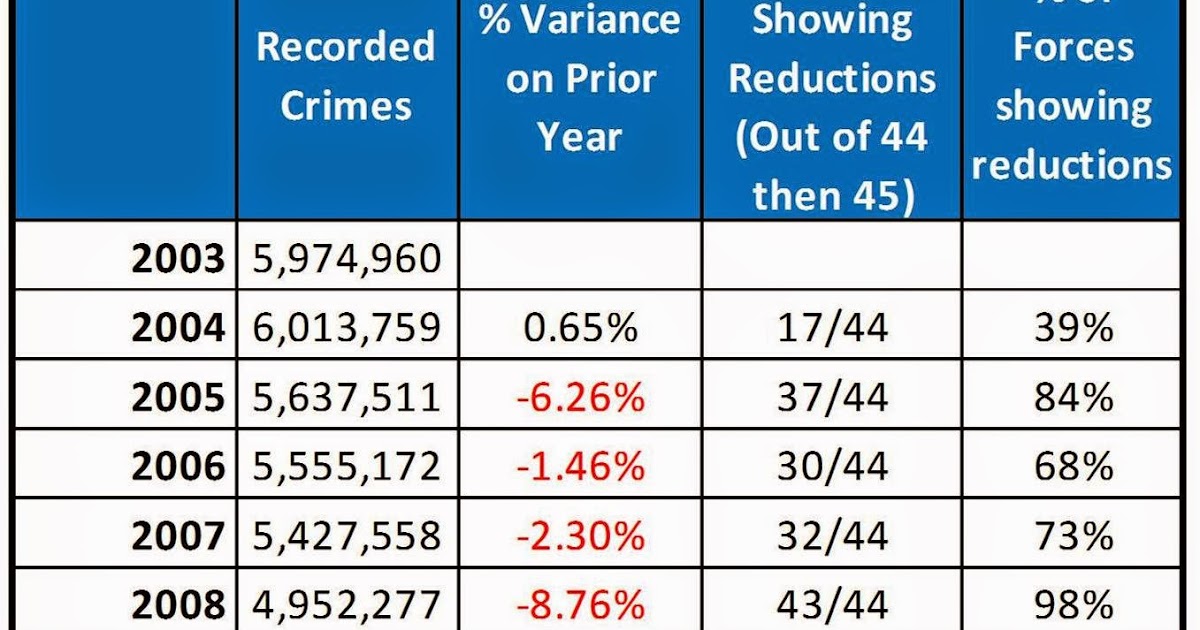 The Thin Blue Line POLICE RECORDED CRIME THIN BLUE LINE SUBMISSION the-thin-blue-line-police-recorded-crime-thin-blue-line-submission