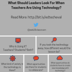 Blogging About The Web 2.0 Connected Classroom: Evaluating Technology ...
