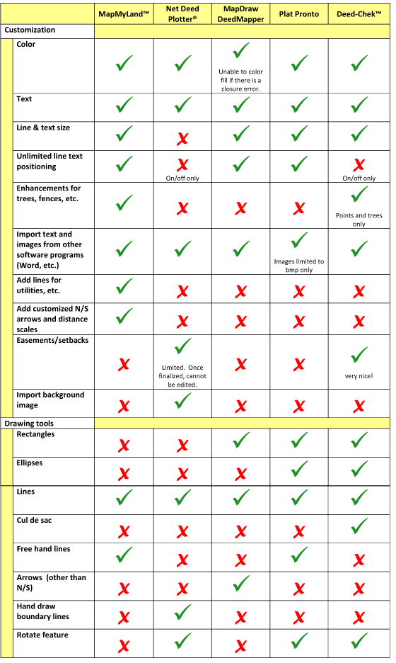 Mapdraw deed plotter - buildingorange