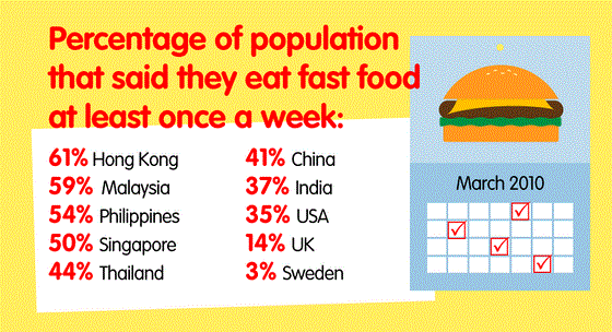 Facts About Food Interesting Facts About Food Chains facts-about-food-interesting-facts-about-food-chains