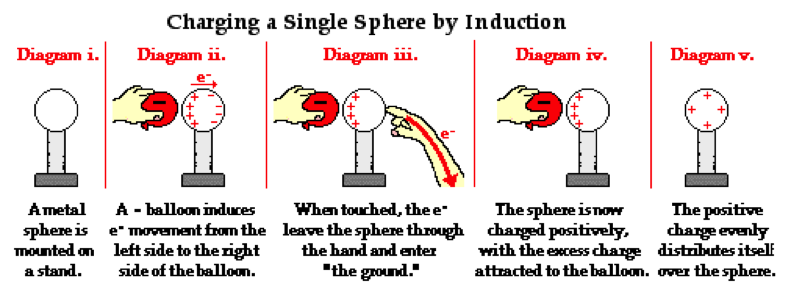 9A Physics 2012 9a-physics-2012