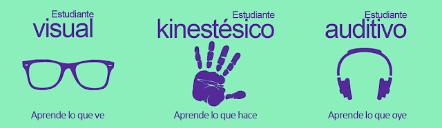 PonnyStars: Sabes si eres visual, auditivo ,kinestésico?