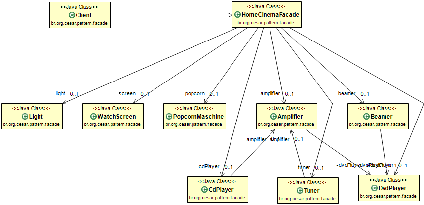 Clean Code Development - Quality Seal: Programming Design Pattern ... Clean Code Development - Quality Seal: Programming Design Pattern ...