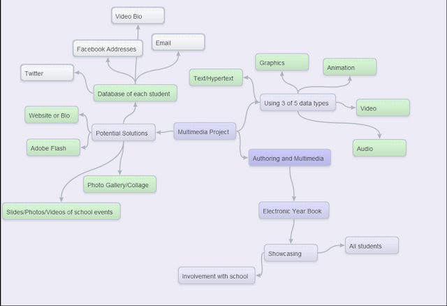 Multimedia : Problem