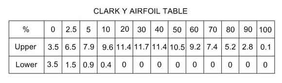 Model Aircraft The Clark Y Airfoil Is Ideal For RC Model Aircraft model-aircraft-the-clark-y-airfoil-is-ideal-for-rc-model-aircraft