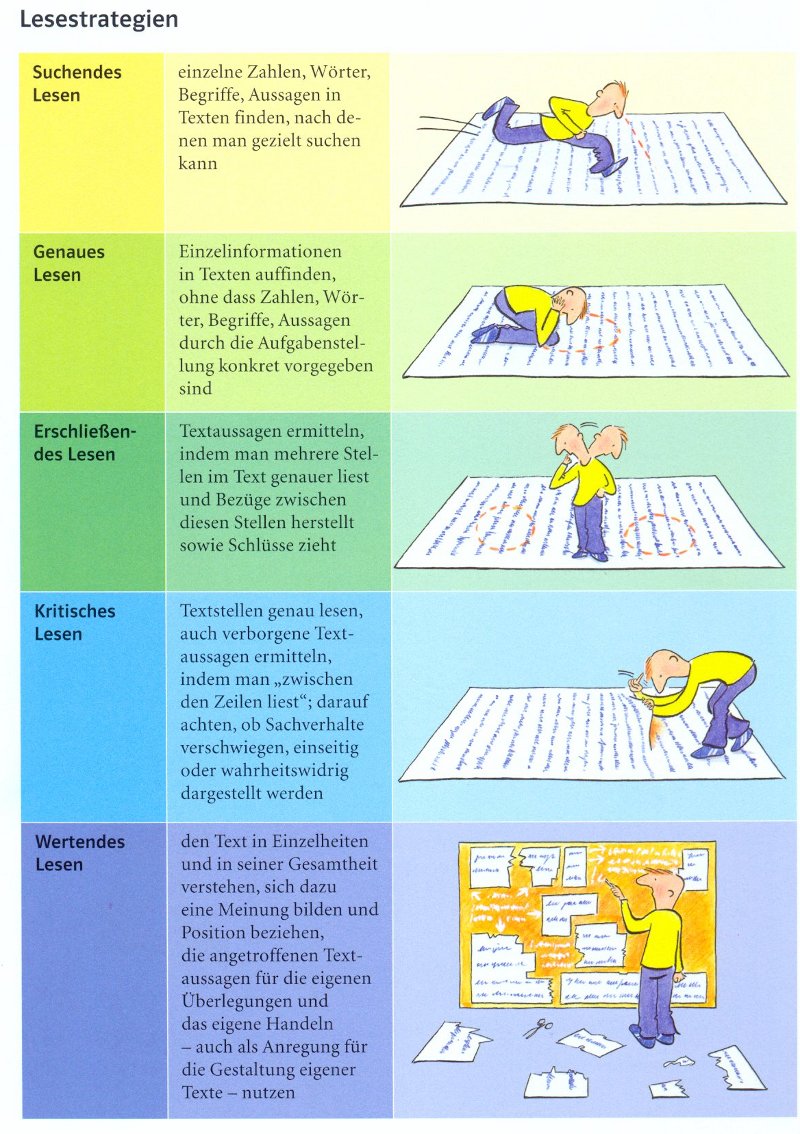 Heimlicher Lehrplan: Lesestrategien