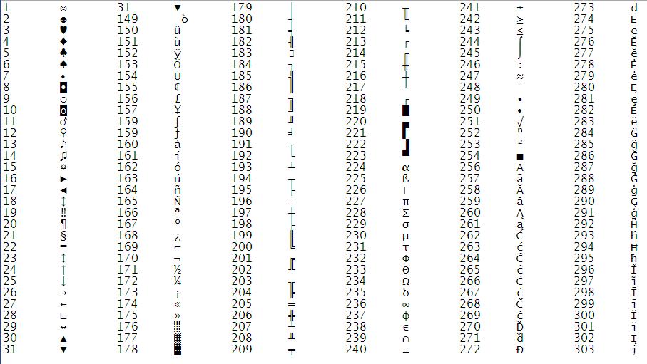 How To Type Symbols Like ™ ♥ ♦ ♣ ♠ On Windows